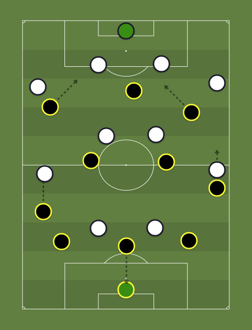433 vs 442 (4-1-4-1) vs Away team (4-2-4-0) - Football tactics and ...