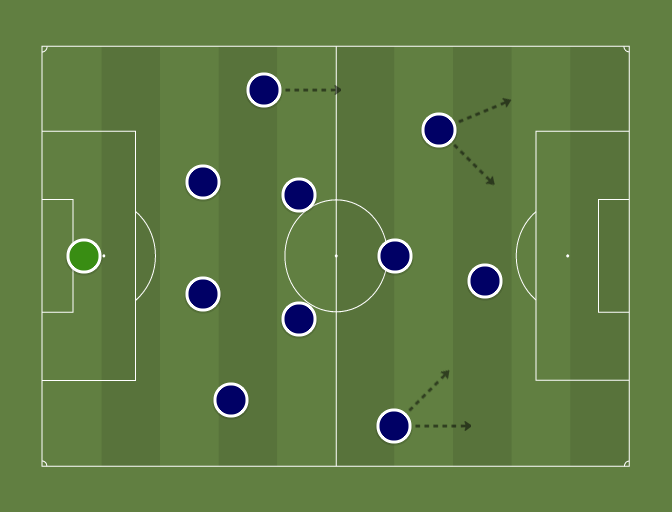 vs 4222 (3-3-3-1) - Football tactics and formations - ShareMyTactics.com