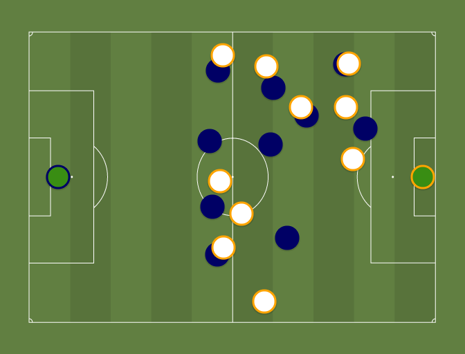 Paris Saint-Germain (4-4-2) vs Montpellier (3-3-4-0) - Football tactics ...