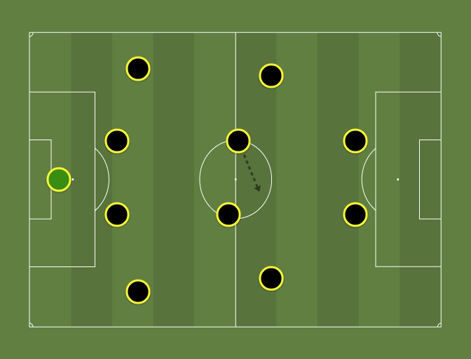 Sts (4-4-2) - Football tactics and formations - ShareMyTactics.com