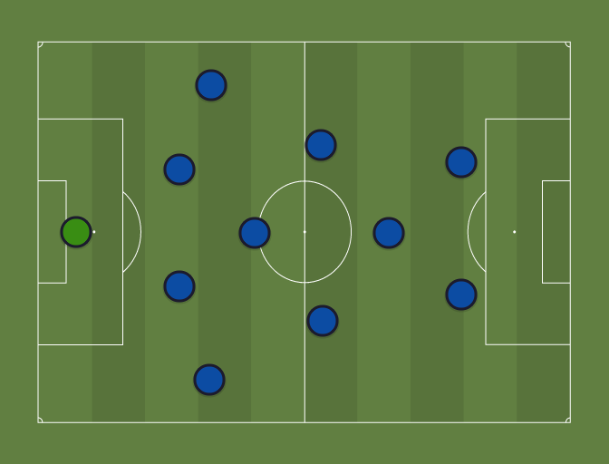 THE RELIGION DIAMOND (4-1-3-2) - Football tactics and formations ...