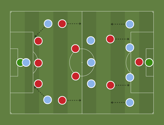 Nottingham Forest (3-4-2-1) vs Bournemouth (4-3-3) - Football tactics ...