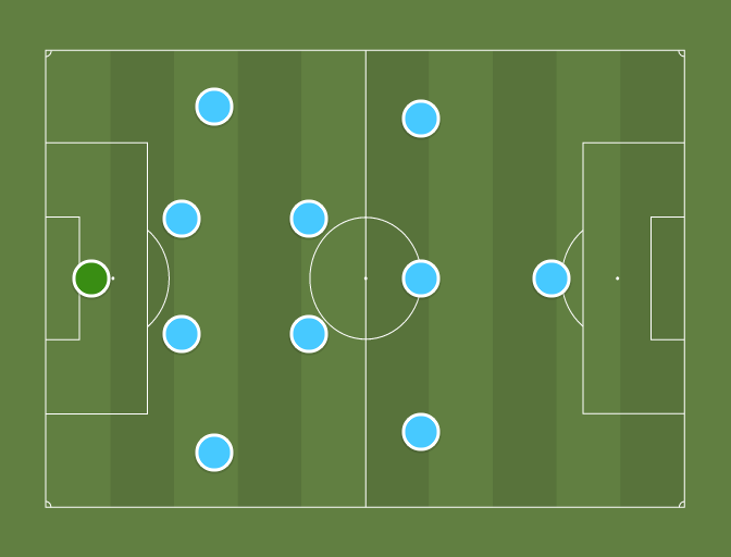 Manchester City 2022/2023 (4-2-3-1) - Football tactics and formations ...