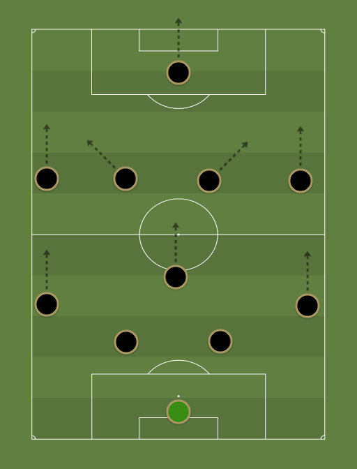 KS HS (4-1-4-1) - Kensington High school Soccer - Football tactics and ...