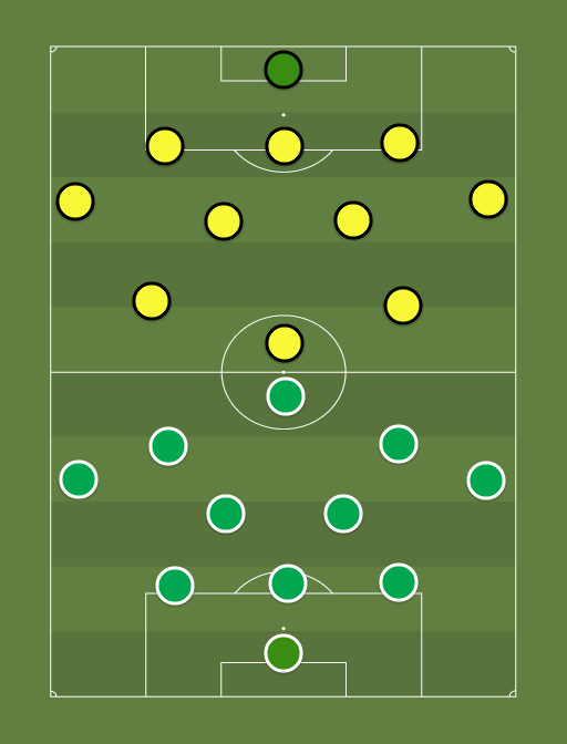 Levadia (7-3-0) vs Kuressaare (7-3-0) - Football tactics and formations ...