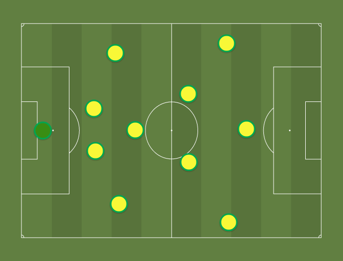 seleça do hexa (4-1-4-1) - WORLD CUP - Football tactics and formations ...