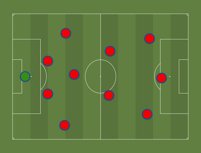 FC Barcelona (4-1-2-3) - Champions League - Football tactics and ...