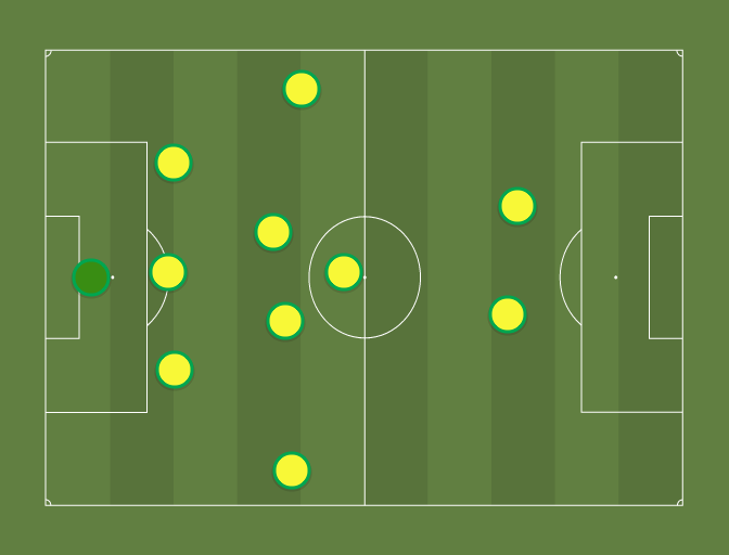 VERE TECH (3-5-2-0) - Football tactics and formations - ShareMyTactics.com