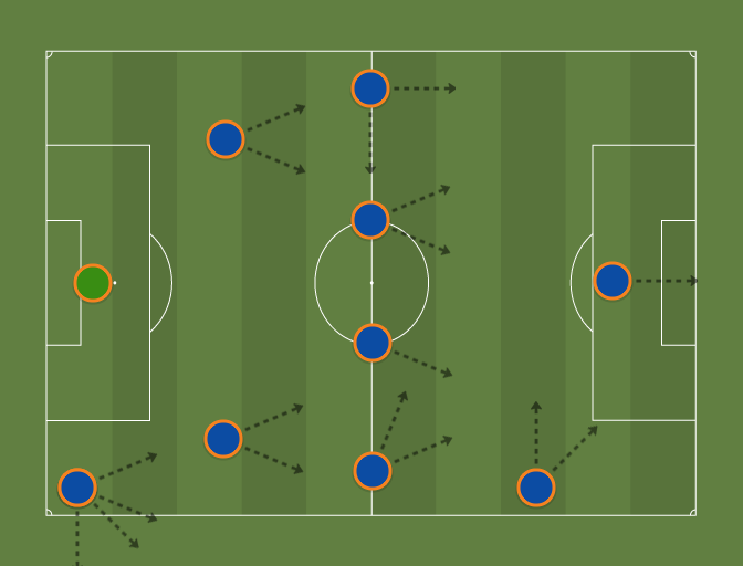 343 (2-4-2) - Football tactics and formations - ShareMyTactics.com