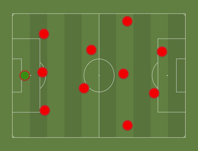 loserpool wtf (3-2-3-2) - Football tactics and formations ...