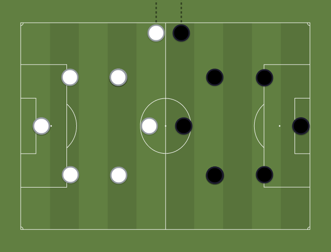 BRANCO (8-2-0) vs PRETO (3-7-0) - Football tactics and formations ...