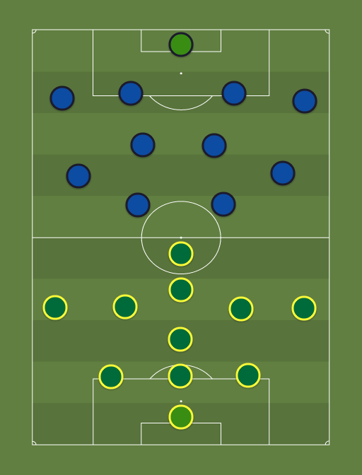 FCI Levadia (8-2-0) vs Narva Trans (6-4-0) - Football tactics and ...