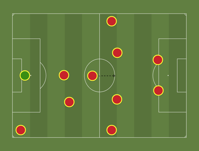 Cougars (3-1-4-2) - 532 ATTACKING - Football tactics and formations ...