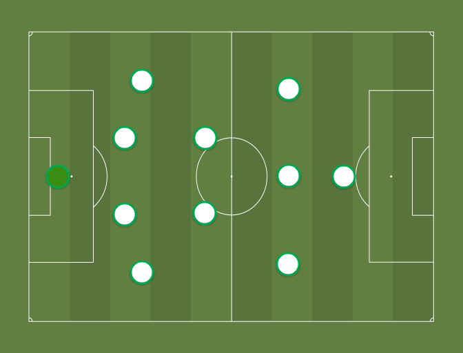 Senegal - 2022 WC - Game 3 (4-2-3-1) - Football tactics and formations ...