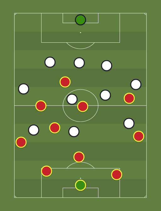 433 vs 352 in transition (5-1-4-0) vs Away team (3-3-4-0) - Football ...