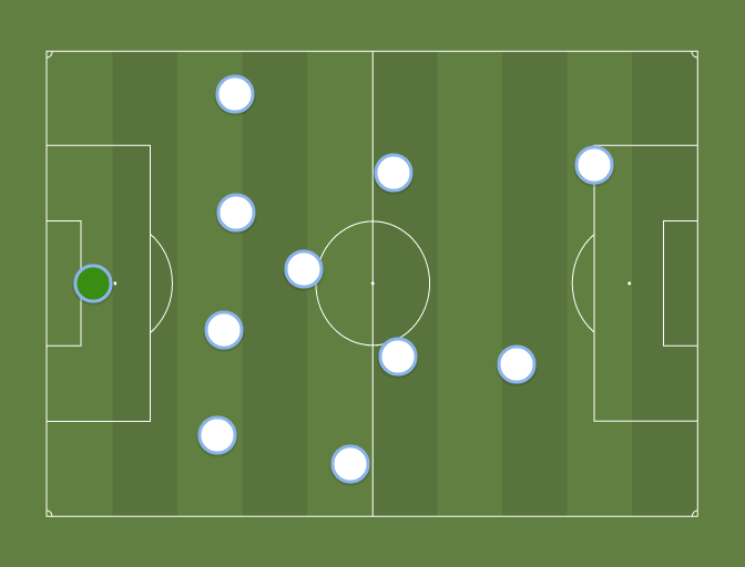 Argentina '86 (Carlos Salvador Bilardo) (4-2-3-1) - Mundial México 1986 ...