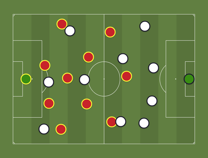 Brazil (5-2-3-0) vs Away team (4-2-2-2) - Football tactics and ...