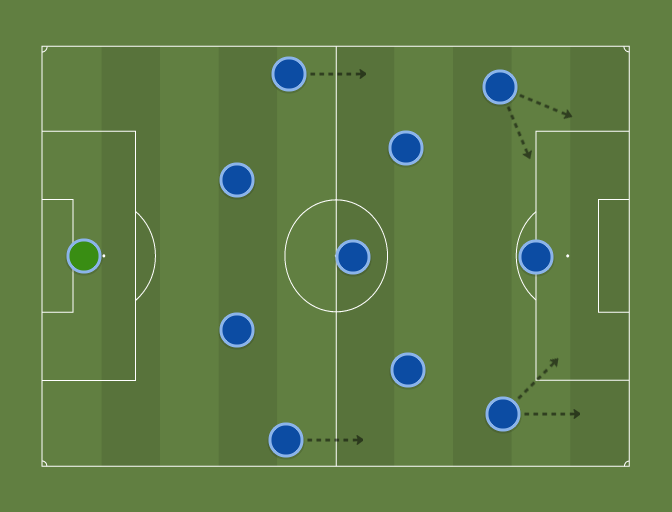 css (2-2-3-3) - Football tactics and formations - ShareMyTactics.com