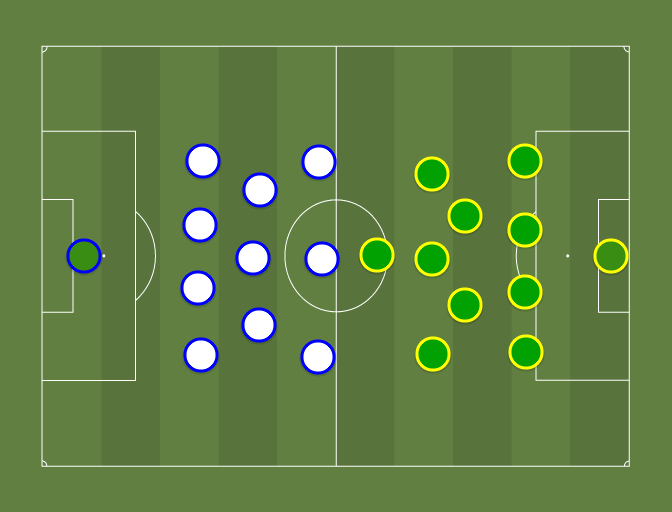 England (4-5-1-0) vs Senegal (6-4-0) - Football tactics and formations ...