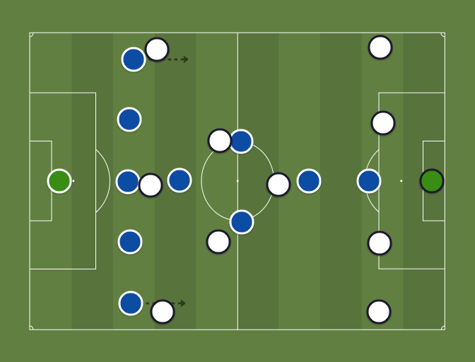 5-4-1 Diamond (5-1-3-1) vs Away team (4-1-5-0) - Football tactics and ...