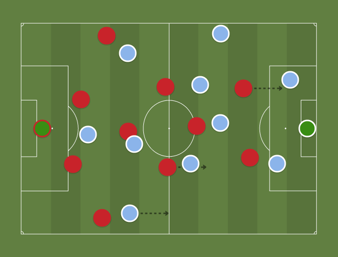 MTFC (4-1-3-2) vs Bad team (4-2-3-1) - Champions League - 25th December ...