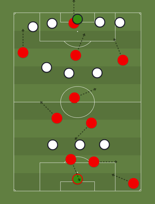 Man u fc (2-2-2-3) vs Away team (5-2-3) - Football tactics and ...