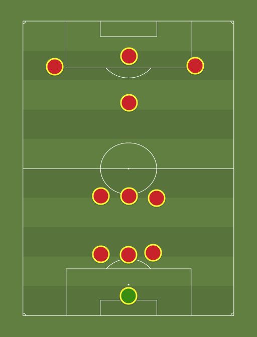 Test FC (3-3-1-3) - Premier League - Football tactics and formations ...