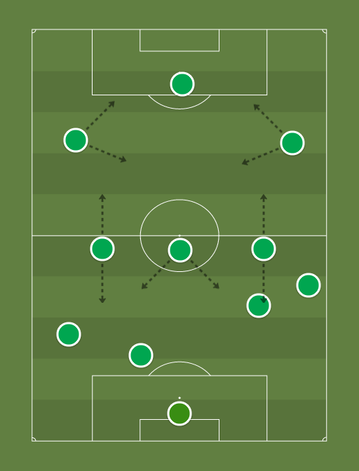 4321 (3-4-2-1) - Football tactics and formations - ShareMyTactics.com