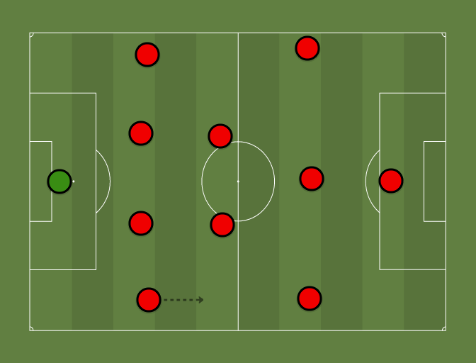 All Time XI (4-2-3-1) - Football tactics and formations ...