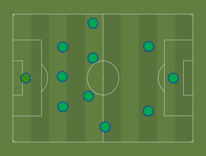 my (3-3-1-3) - Football tactics and formations - ShareMyTactics.com