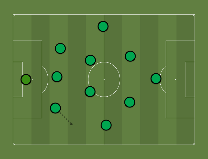 San Patra (3-2-4-1) - Football tactics and formations - ShareMyTactics.com