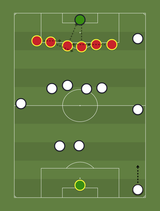 You (0-0-6) vs Away team (1-4-4-0) - Football tactics and formations ...
