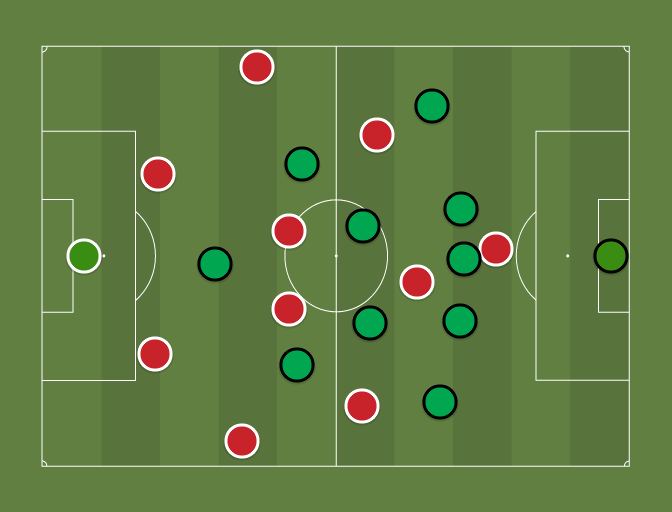SLB (3-3-3-1) vs SCP (4-3-3-0) - Football tactics and formations ...
