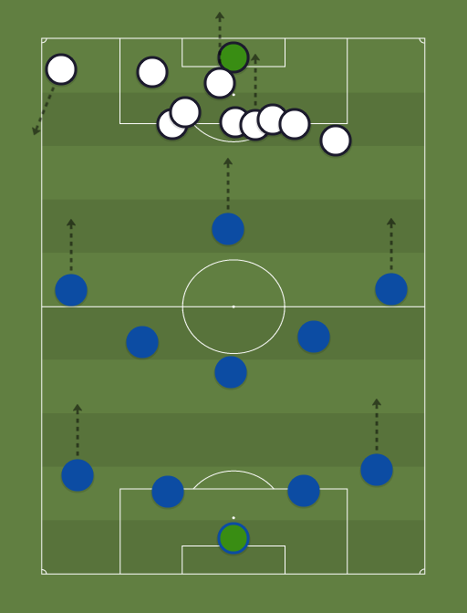 archies (4-3-3-0) vs Away team (10-0-0) - Champions League - 10th May ...