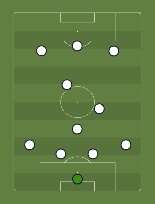 Blue Lock XI (4-2-1-3) - Football tactics and formations ...