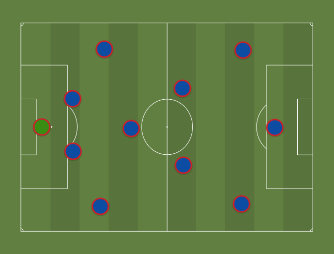 바르셀로나 (4-1-2-3) - Football tactics and formations - ShareMyTactics.com