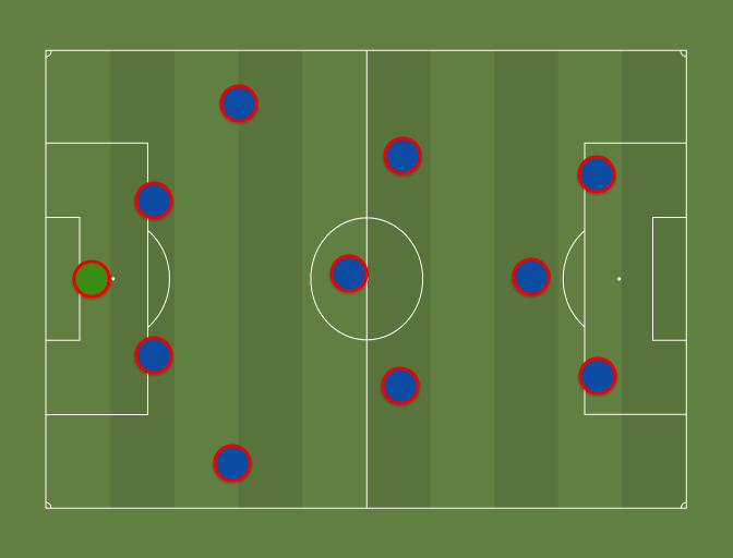 Barça (4-3-3) - Football tactics and formations - ShareMyTactics.com