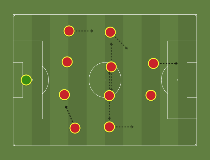 442 with rest defence (4-4-2) - Football tactics and formations ...