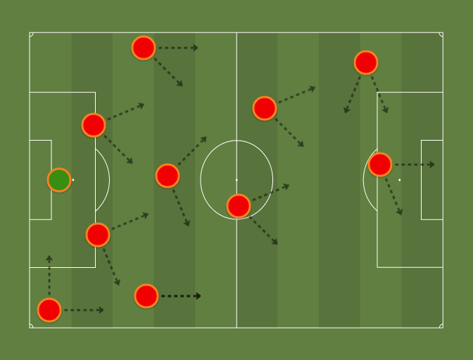 FC Barcelona 2014-15 formation (5-2-2) - Football tactics and ...