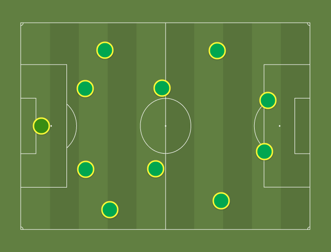 Palmeiras 4132 (4-1-3-2) - Football tactics and formations ...