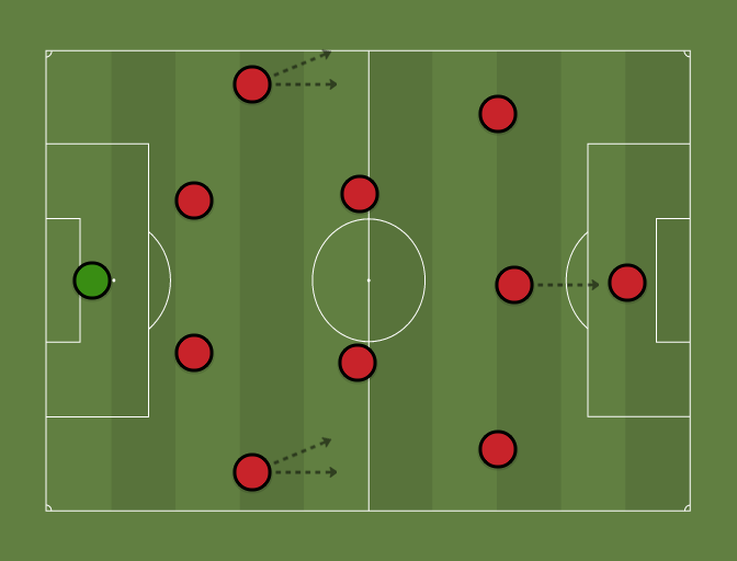 United (4-5-1) - Football tactics and formations - ShareMyTactics.com