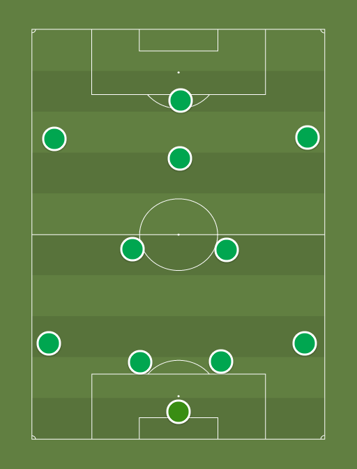 Celtic 14/15 (4-2-3-1) - Football tactics and formations ...