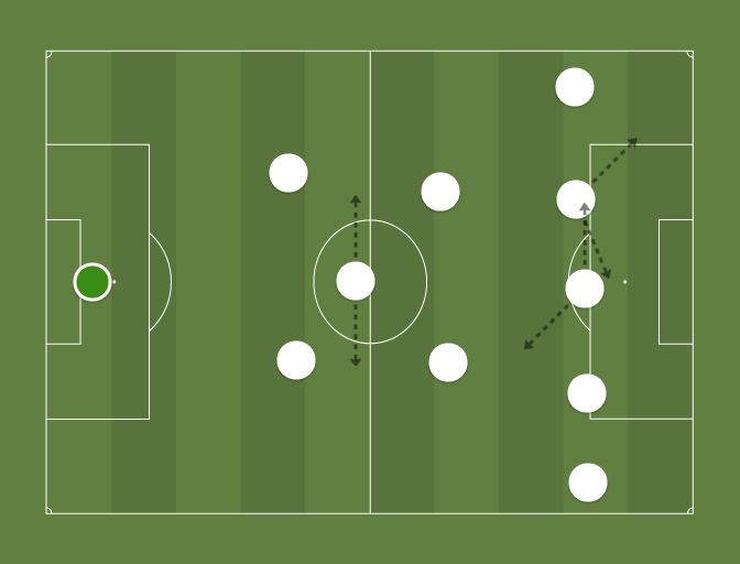 442 diamond (2-3-5) - Football tactics and formations - ShareMyTactics.com