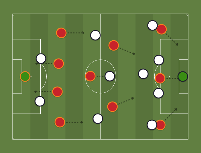 ninash-nash (4-1-2-3) vs alphabet (5-1-2-2) - world cup - Football ...