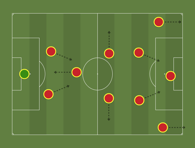 Gunners Football club (2-1-3-4) - Champions league - 13th August 2022 ...