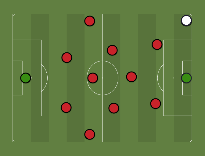 Schema 1 (2-3-3-2) vs Schema 2 () - Football tactics and formations ...