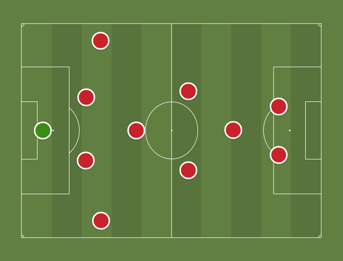 Manchester United (Diamond) (4-1-3-2) - Football tactics and formations ...