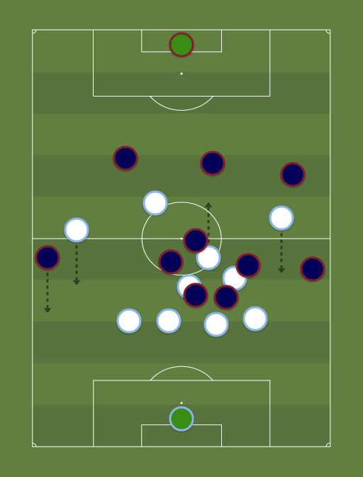 AVFC (4-3-3-0) vs psg (2-1-7-0) - Football tactics and formations ...