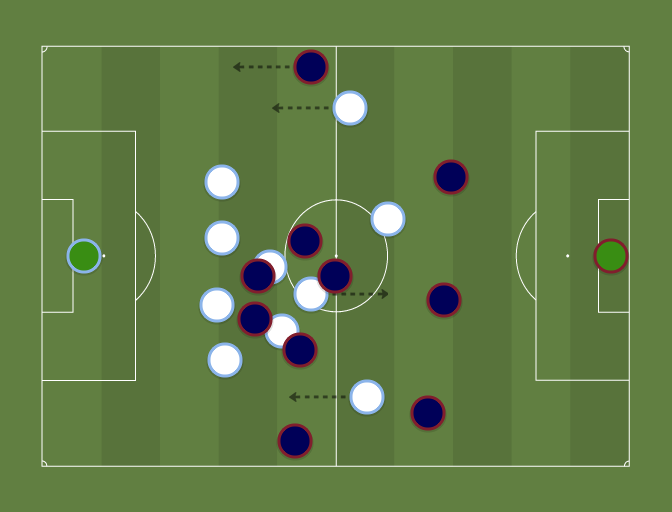 AVFC (4-3-3-0) vs psg (2-1-7-0) - Football tactics and formations ...