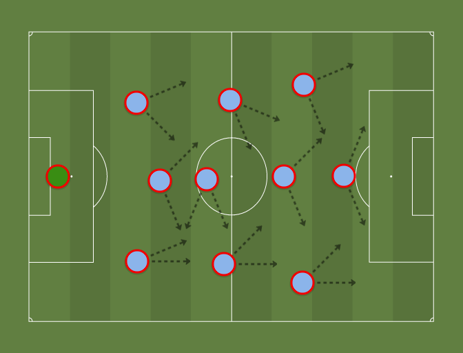 GIFT FC (3-1-5-1) - BBSR LEAUGE - Football tactics and formations ...